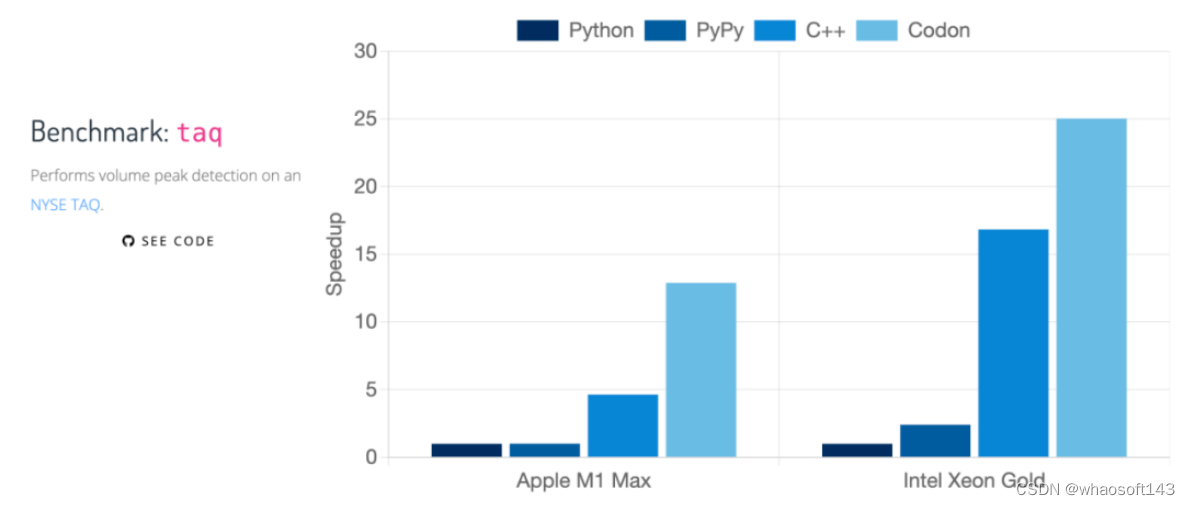 Codon高性能Python编译器-CSDN博客