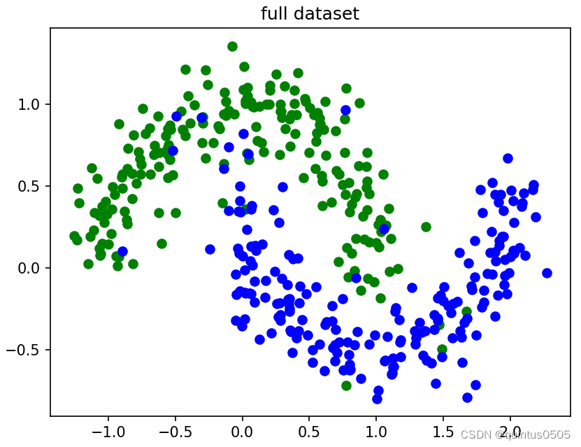 【Machine Learning 学习笔记】Rademacher complexity 和 VC dimension 代码实现_rademacher complexities-CSDN博客