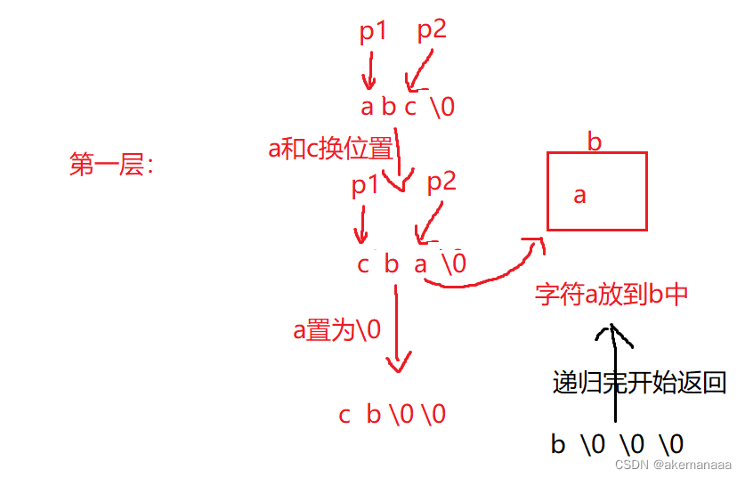 用递归实现字符串逆序函数。reversestringchar Stringstring逆序函数 Csdn博客