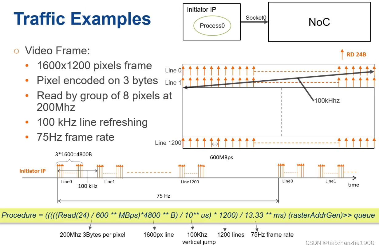 Arteris Training_flexnoc-CSDN博客