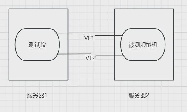 确保核心交易系统业务连续性，ZStack Cloud支持 SR-IOV 热迁移-CSDN博客