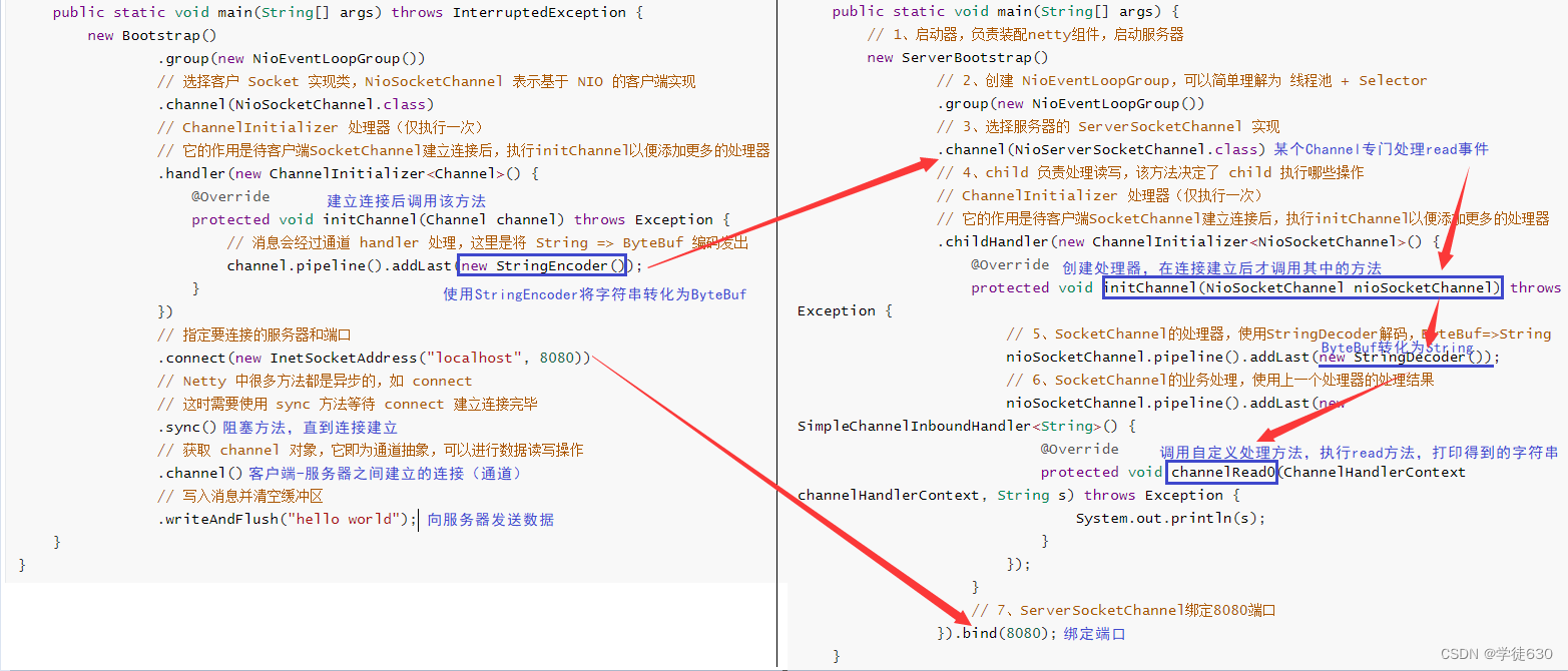 Netty深入浅出java网络编程学习笔记（一） Netty入门篇netty Java Csdn博客