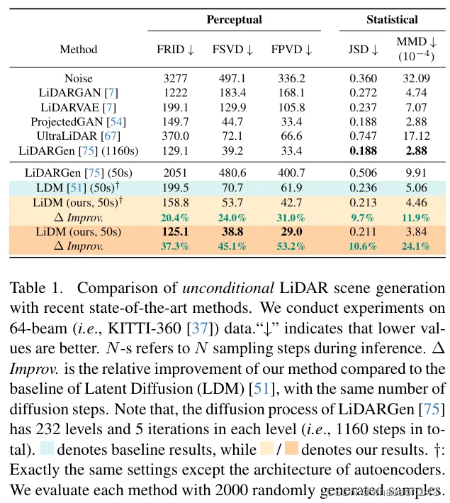 LiDAR-Diffusion-CSDN博客