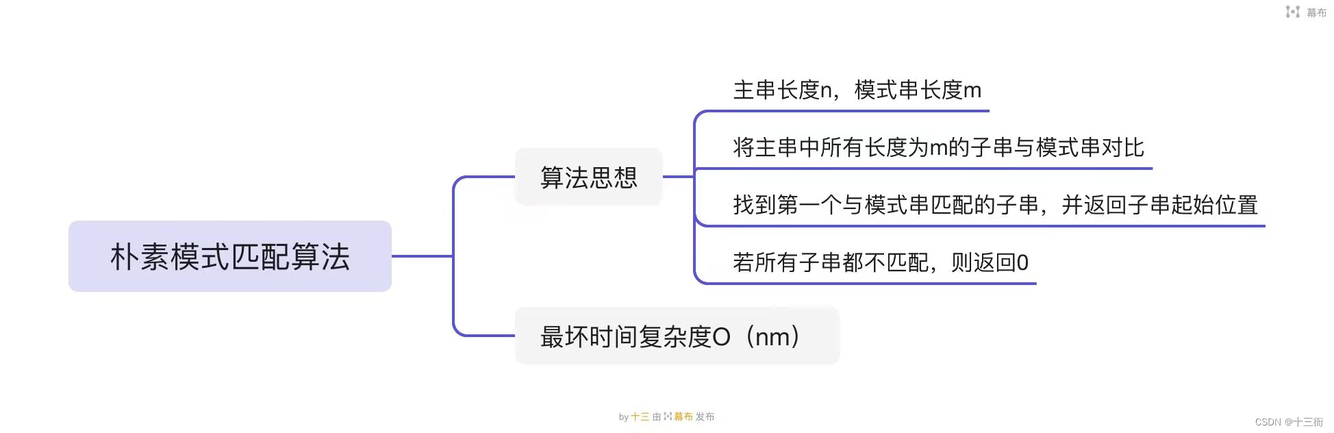 【数据结构】串的模式匹配：简单的模式匹配算法，kmp算法 简单模式匹配时间复杂度 Csdn博客