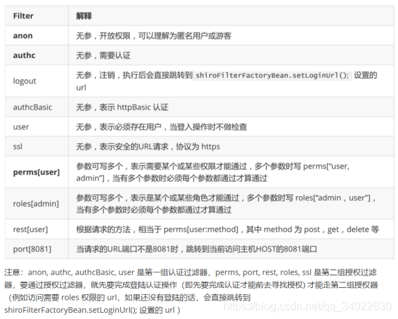 使用Shiro安全框架进行身份验证、授权_shiro是怎么把主体存进入的securityutils.getsubject()-CSDN博客