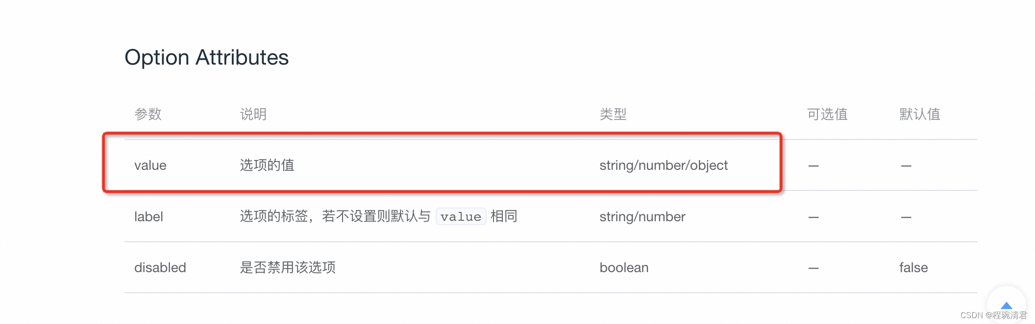el-option的:value绑定整个对象_el-option value撖寡情-CSDN博客