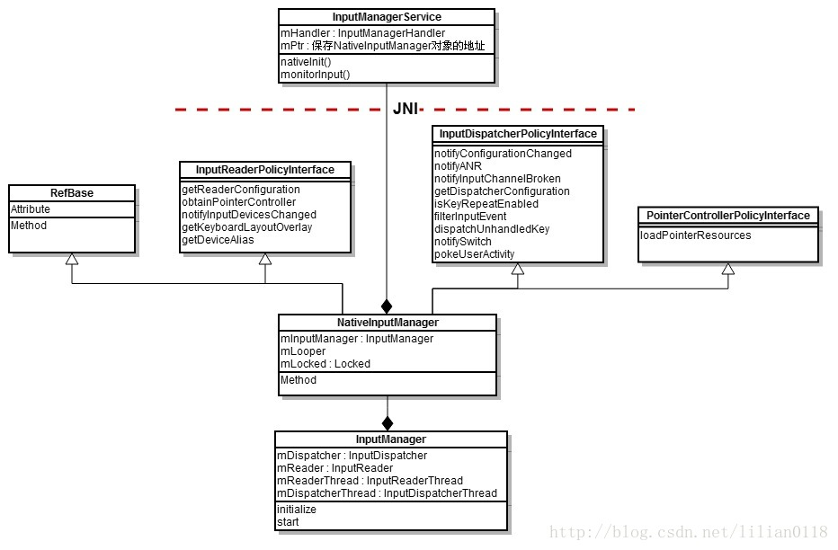Android input-CSDN博客