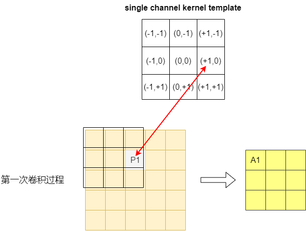 复杂onnx解决方案（以sparseconv为例）-CSDN博客
