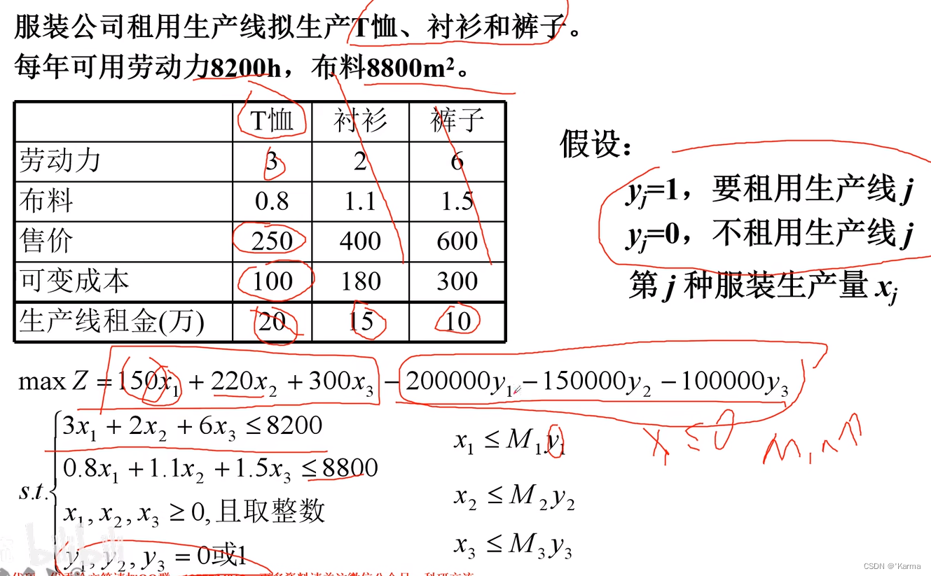 整数规划与指派问题-CSDN博客