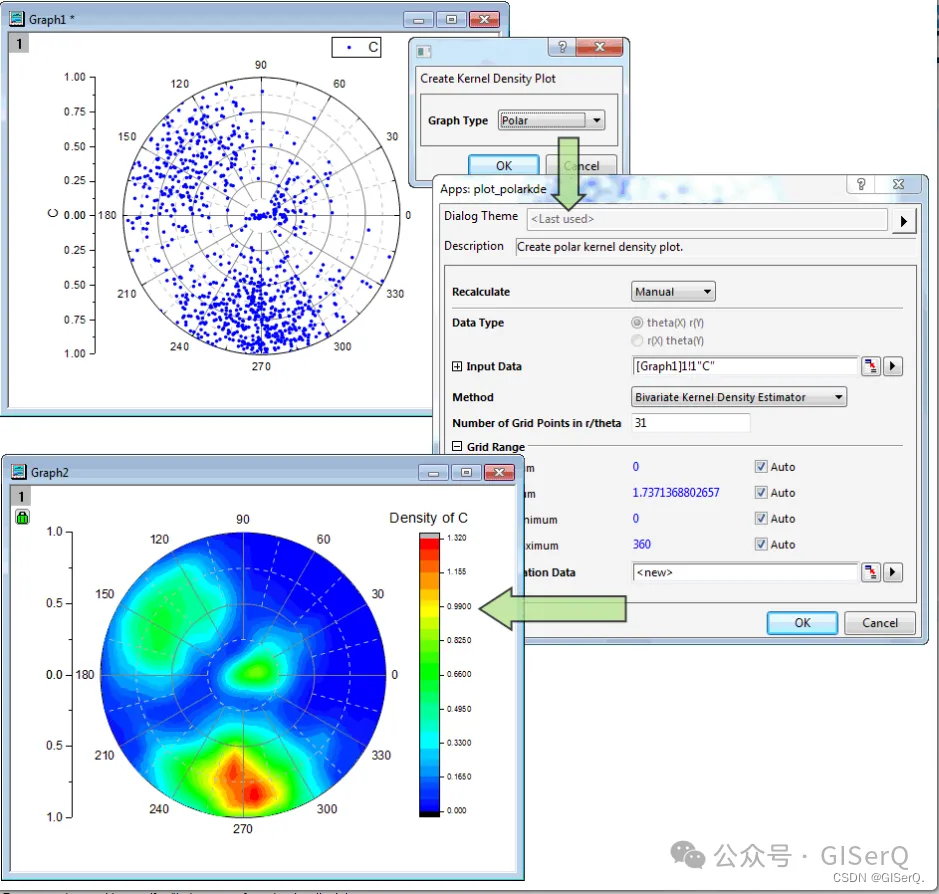 使用Origin绘制散点密度图_origin散点密度图-CSDN博客