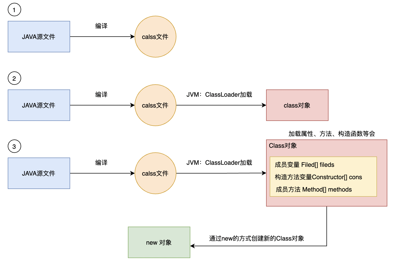 Java核心知识体系5:反射机制详解java核心技术第五章使用反射分析运行时 Csdn博客