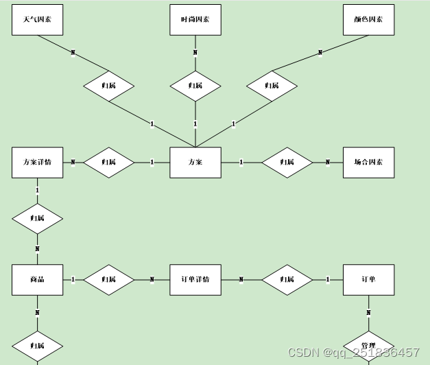 Jsp服装穿搭推荐系统myeclipse开发mysql数据库web结构java编程计算机网页项目穿搭系统 Csdn博客 