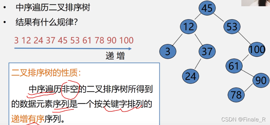 【4月第三周学习记录】数据结构与算法王卓 第七章查找 树表的查找(二叉排序树)(不附代码)二叉排序树的插入王卓 Csdn博客
