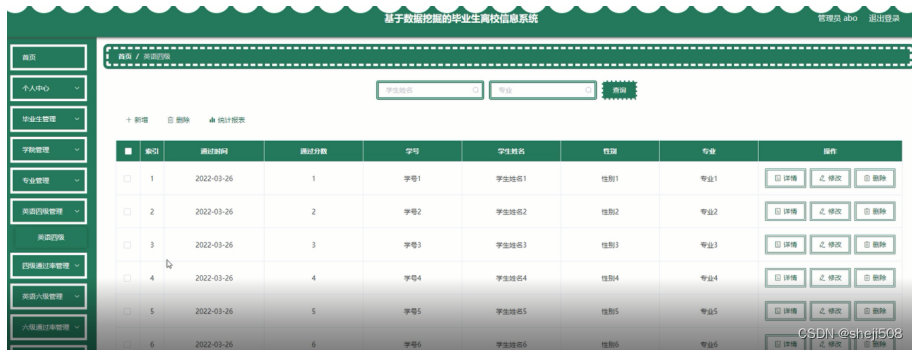 Python Django毕业设计基于数据挖掘的毕业生离校信息系统（程序lw基于pythono离校ocer Csdn博客