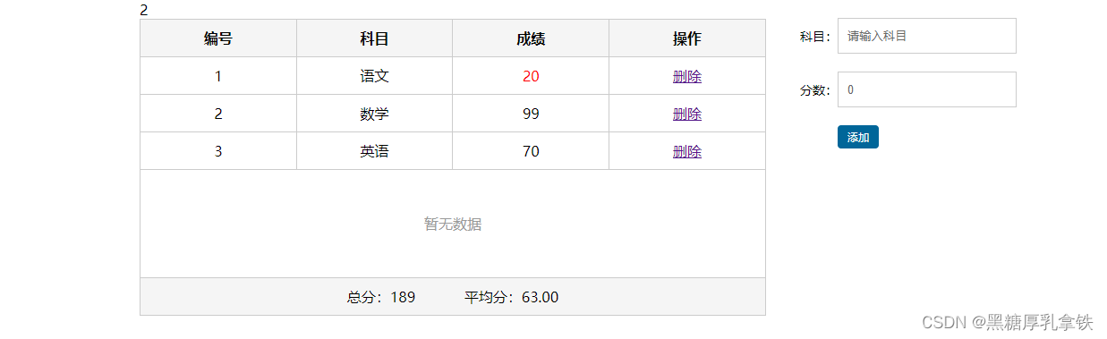 912 Note（vue基础练习题1）vue表单习题 Csdn博客