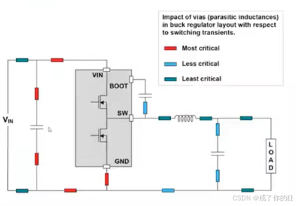 DCDC的layout布局_dcdc布局-CSDN博客