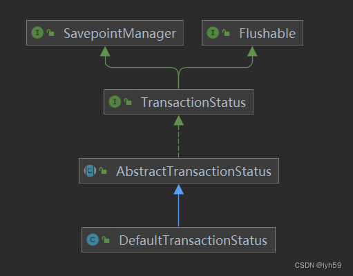 TransactionTemplate编程式事务-CSDN博客
