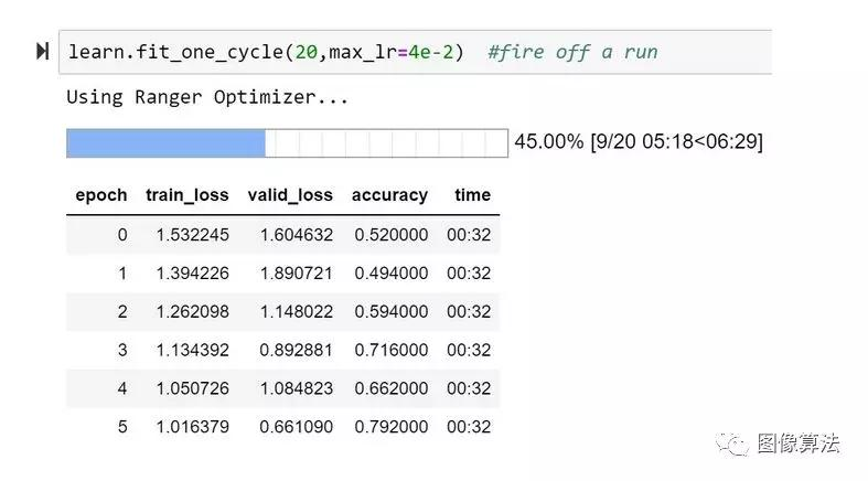最强的优化器:把RAdam和LookAhead协同组合_lookahead(radam())-CSDN博客
