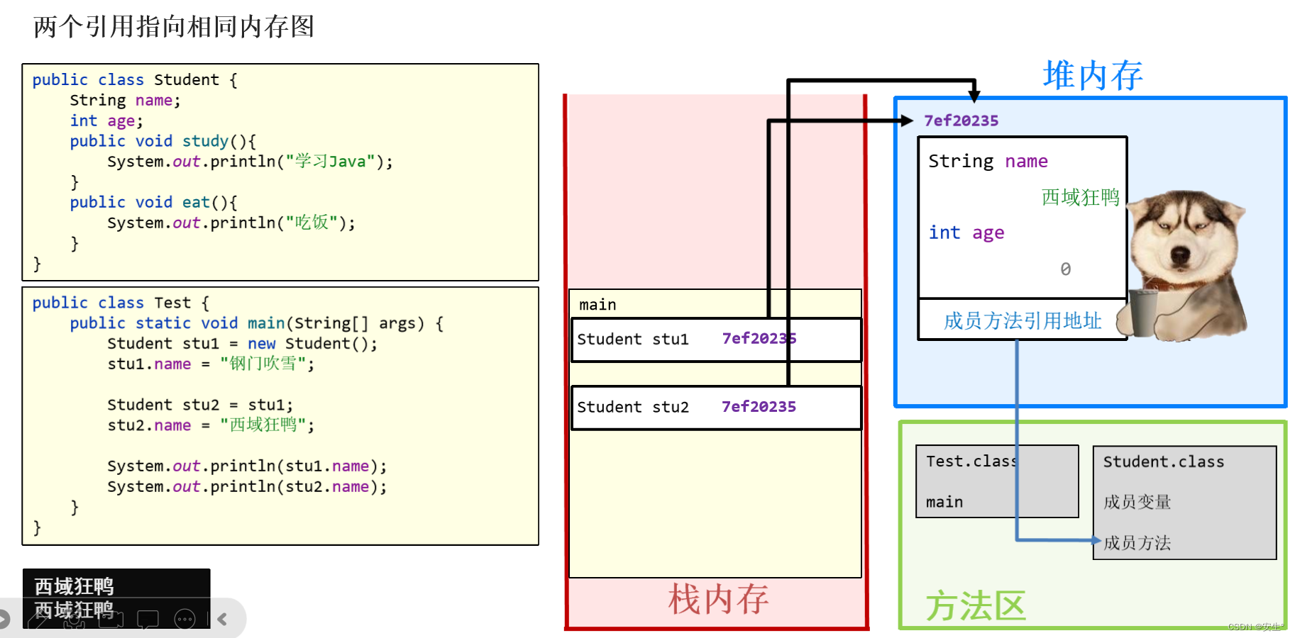 JavaSE基础学习Day07-CSDN博客