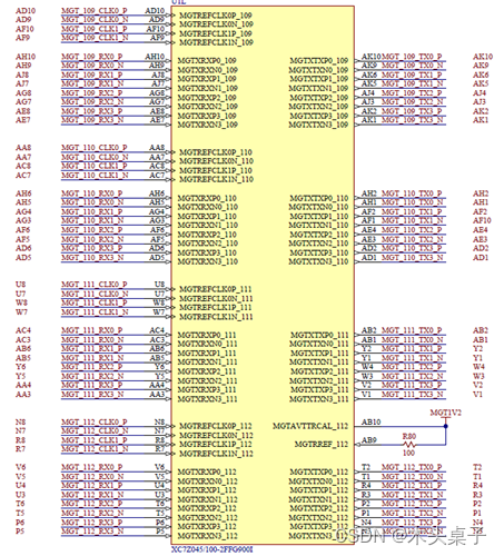 7 series FPGAs Transceivers Wizard IP使用-CSDN博客