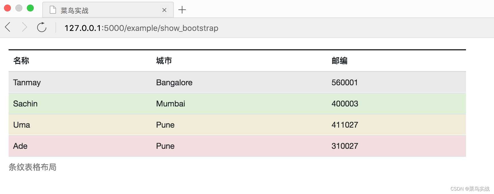 【Python 实战基础】Flask 蓝图 Blueprint 怎么用以及怎么集成 Bootstrap_python blueprint-CSDN博客