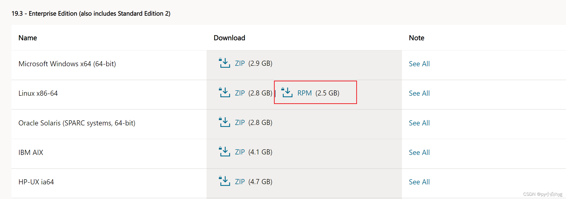 centos7部署oracle19c-最简单的安装方式-rpm安装_yum install -y oracle-database-preinstall-19c-CSDN博客
