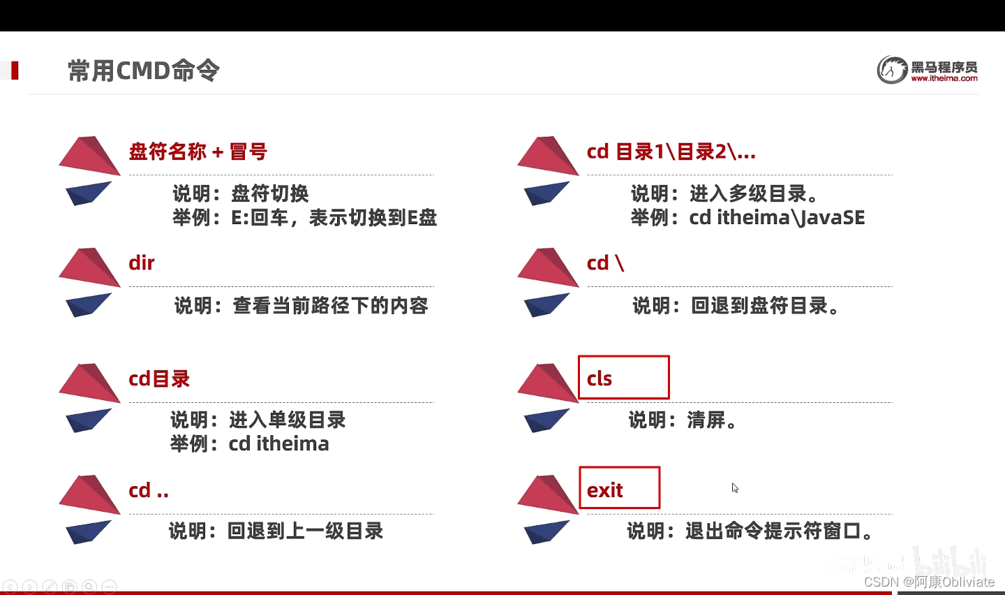 第一章 01Java入门-常见的CMD命令-CSDN博客