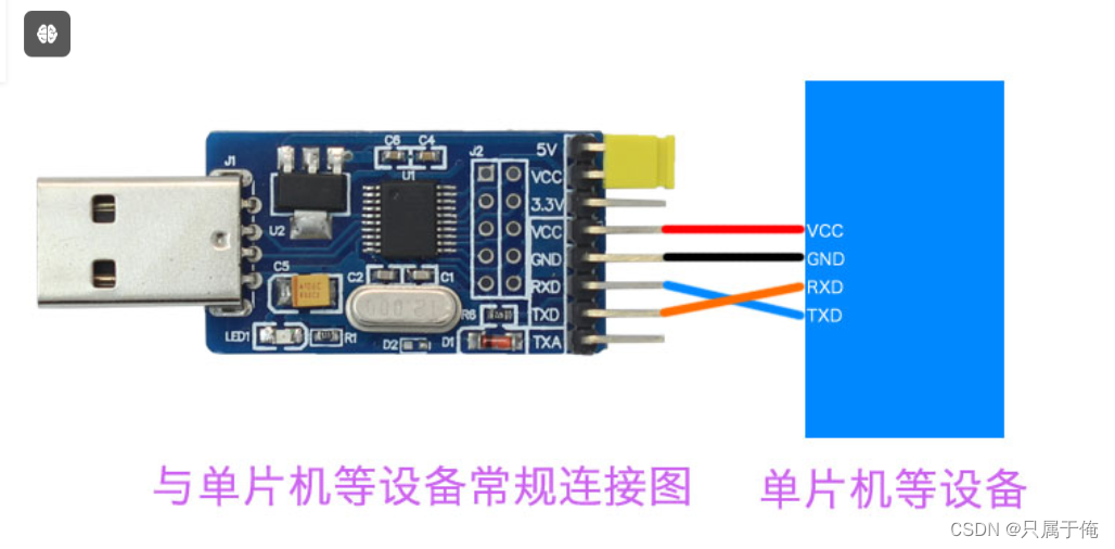 STM32的通信接口-USART_stm32的tx引脚和rx引脚-CSDN博客
