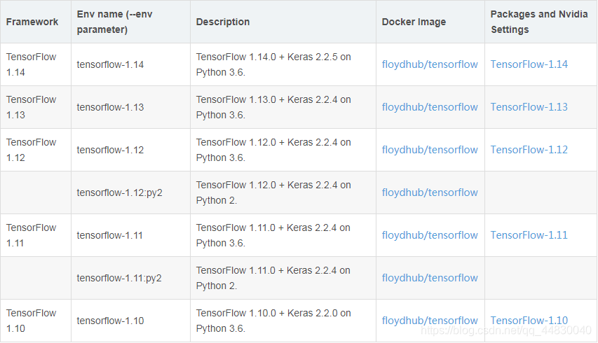 Ubuntu18.04编译运行YOLO V4目标检测_ubuntu yolov4读取视频流识别-CSDN博客