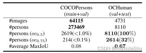 Pose2Seg: Detection Free Human Instance Segmentation 论文阅读笔记-CSDN博客