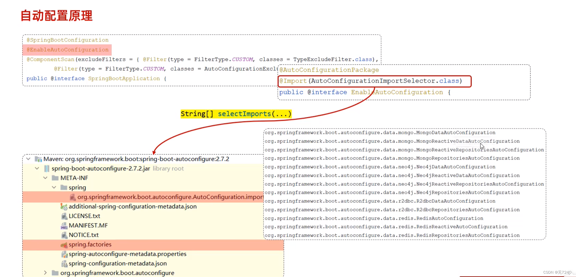 day12|SpringBoot原理篇-CSDN博客