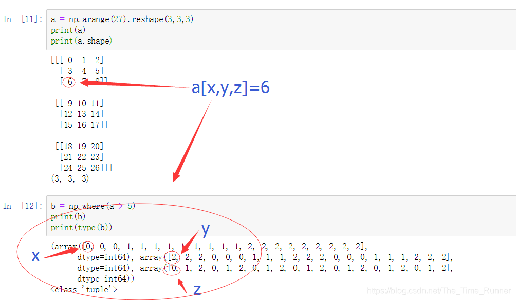 numpy.where()、numpy.nonzero()结构及用法||参数详解_numpy where nonzero-CSDN博客