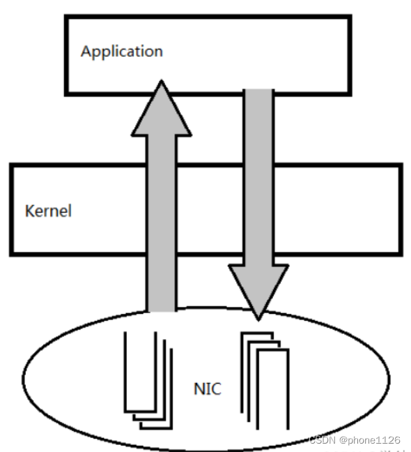 netmap 实现udp icmp-CSDN博客