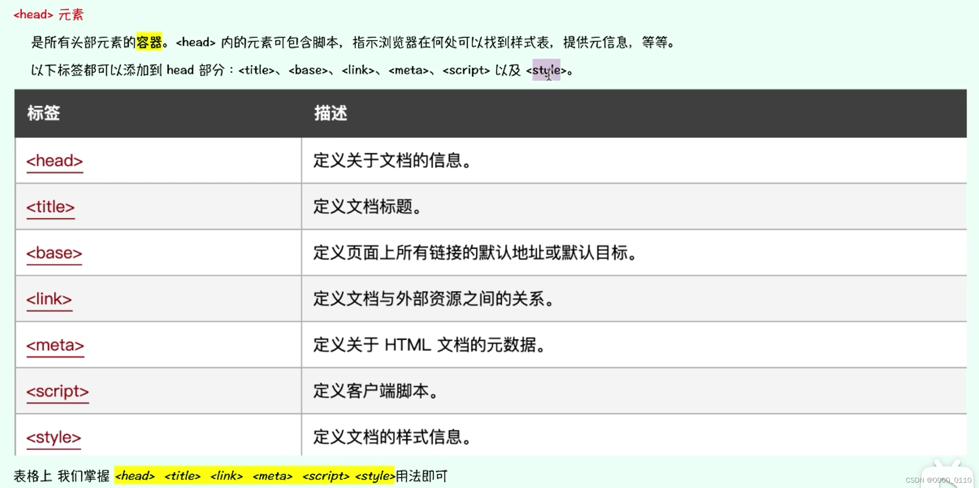 JavaWeb期末速成1（拯救者笔记整理）_javaweb速成-CSDN博客