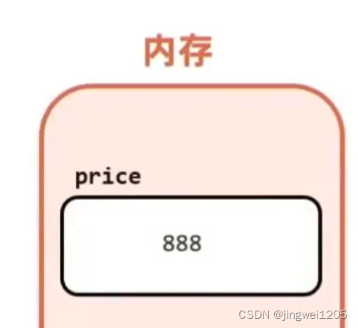 Day02-【Java SE基础】IDEA使用方式&基本语法_idea ->写法-CSDN博客