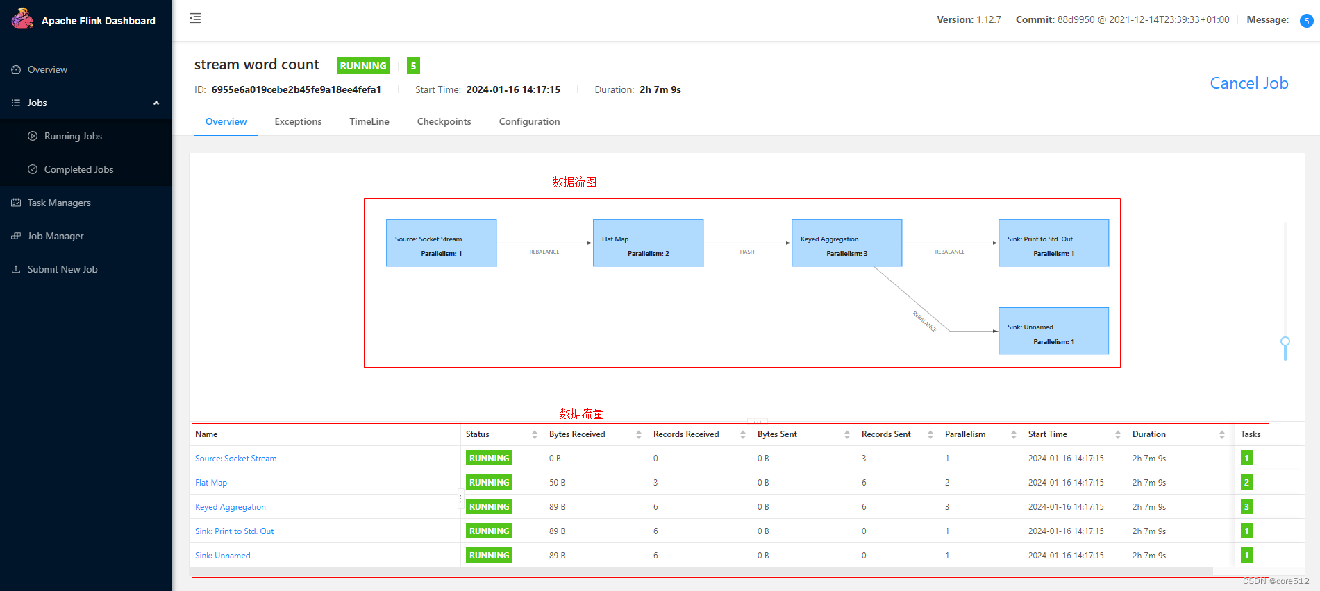 Flink实战一_运行架构_flink jobmanager taskmanager-CSDN博客