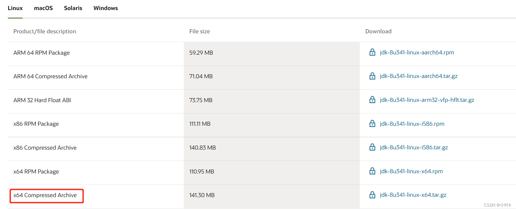 centos java项目相关环境部署_centos部署java项目-CSDN博客