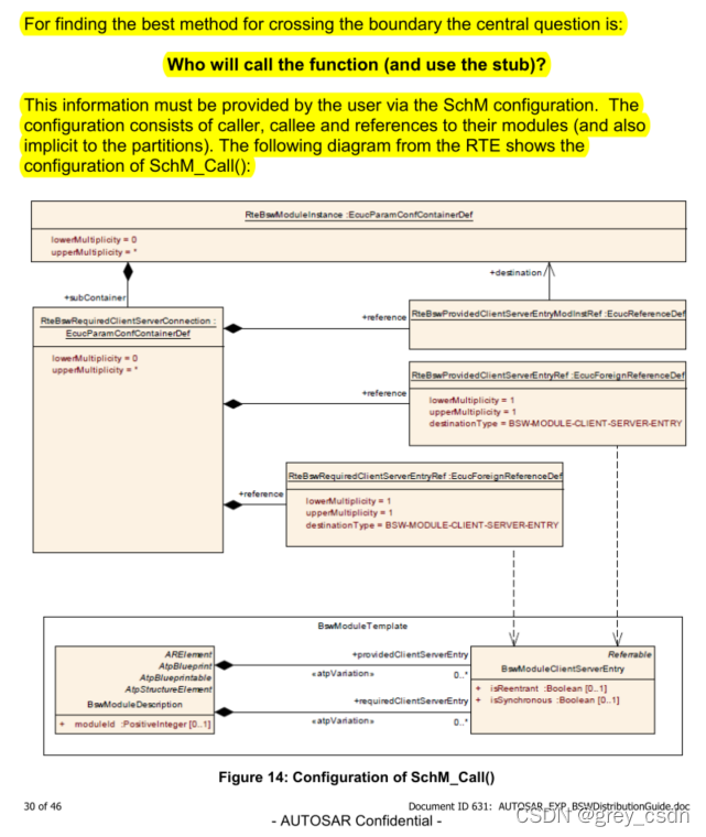 1050_AUTOSAR_EXP_BSWDistributionGuide_学习笔记5_guide to bsw distribution ...