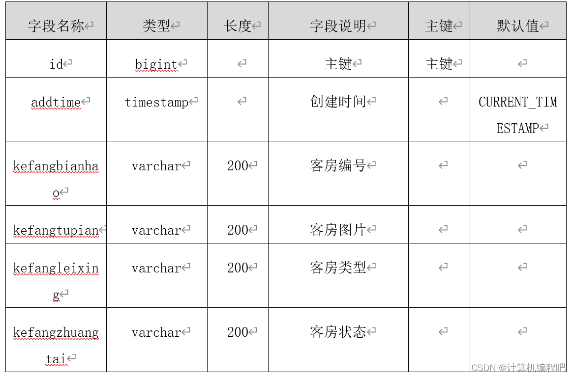 基于python的宾馆管理系统 基于django的酒店管理系统 前后端分离【python毕业设计课程设计·文档报告·代码讲解·安装调试