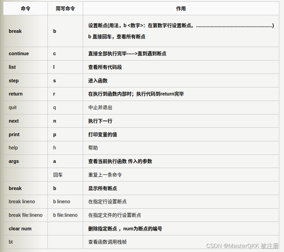 Python命令大全及说明python命令大全下载 Csdn博客 0213