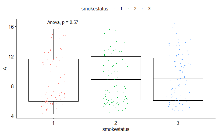 ggpubr——绘制各种SCI发表级箱图-CSDN博客