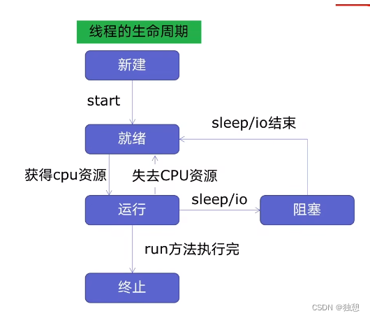 一些python的高级方法（闭包、装饰器、多线程详解）python 多线程装饰器 Csdn博客