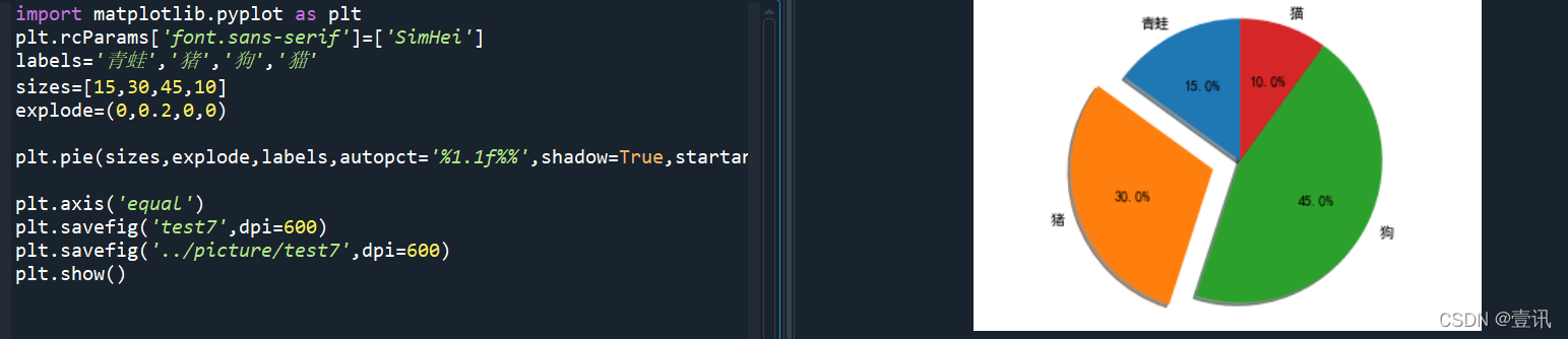 Python（Spyder），matplotlib和numpy库的使用方法_spyder安装numpy-CSDN博客