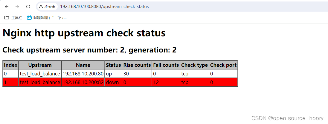 nginx_upstream_check_module测试(主动探测)_nginx upstream check-CSDN博客