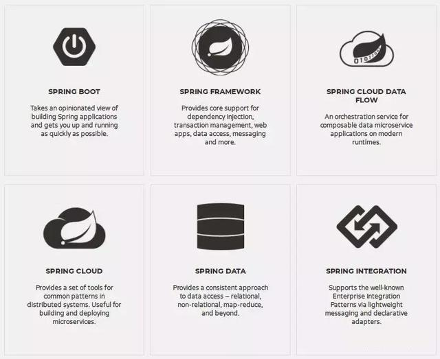 面试官问：spring、springboot、springcloud的区别，如何回答？_面试java spring和springcloud 的区别-CSDN博客