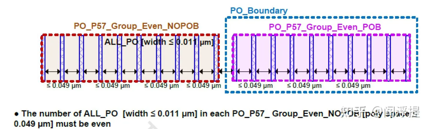 Innovus+ICC2对比7nm工艺的后端实现-CSDN博客