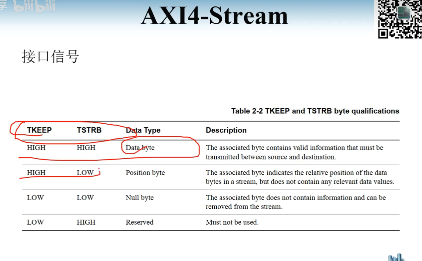 AXI-Stream——草稿版-CSDN博客