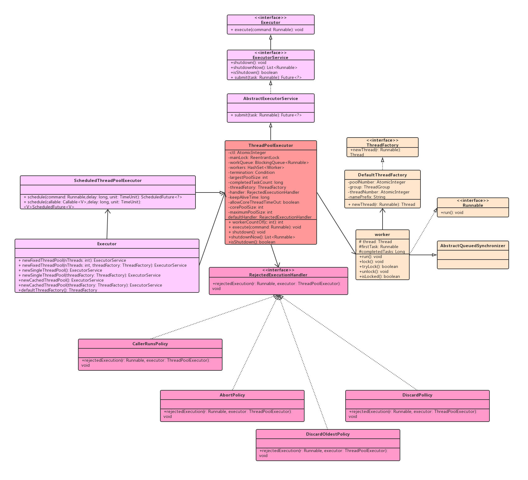 Java线程池ThreadPoolExecutor深度解析-CSDN博客