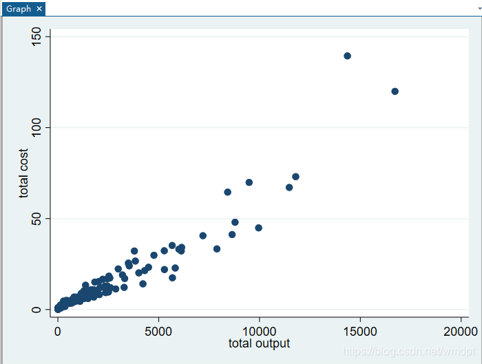 计量经济学学习与Stata应用笔记(三)Stata入门实例_nerlove-CSDN博客