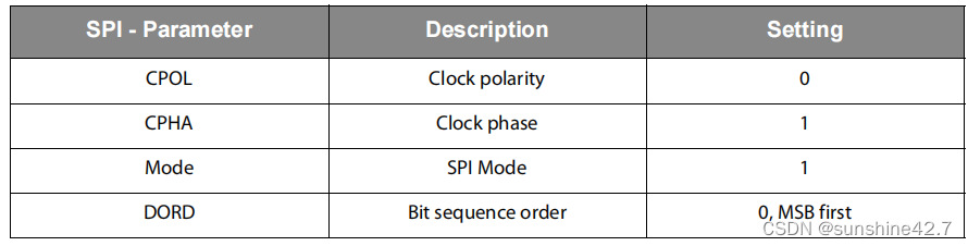 PCAP04攻坚日记（一）-CSDN博客